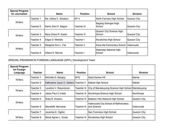 English-DBOW.docx | Professional School | Postgraduate Education