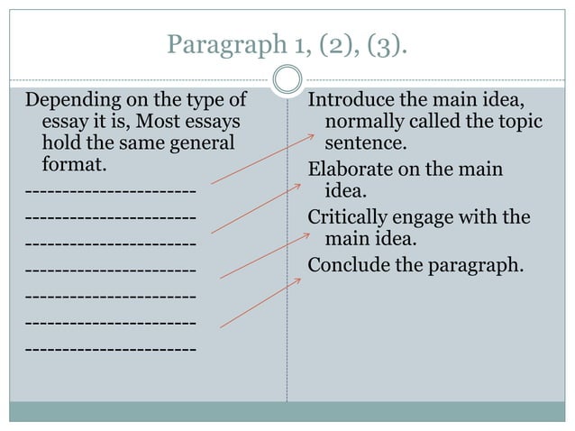English essay format