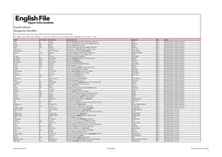 english-file-4th-ed-upper-intermediate-szoszedet-hu.pdf