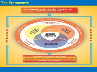 English-Framework-grade-5 (1).ppt