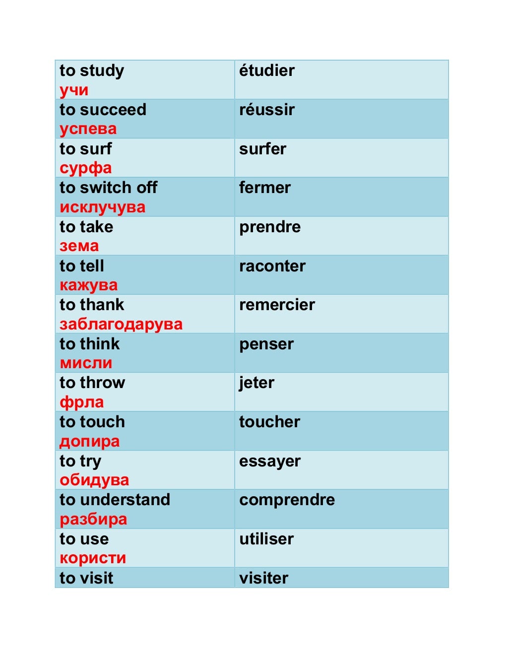 English French english-french