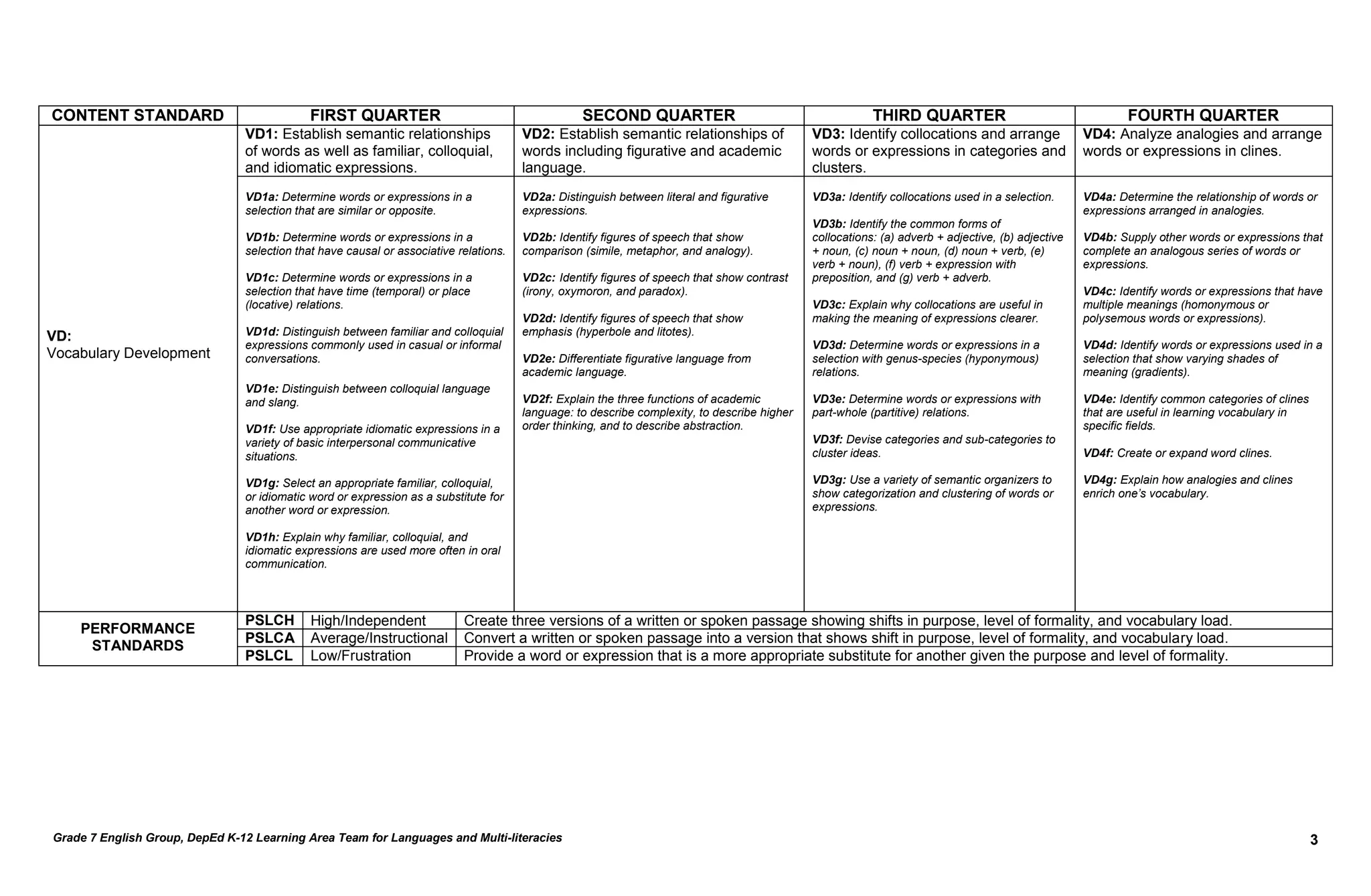 English gr.-7-teacher-s-guide--q1-2- | PDF