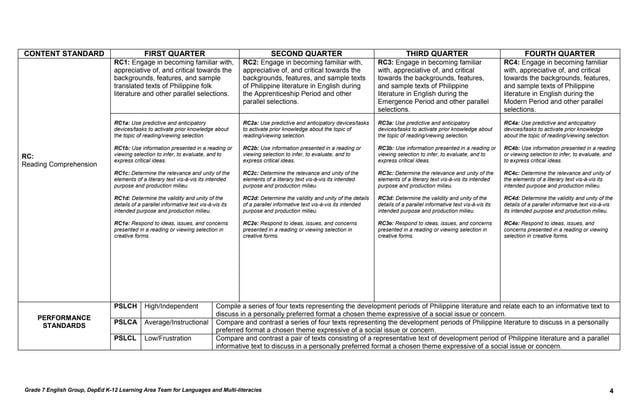 English gr.-7-teacher-s-guide--q1-2- | PDF
