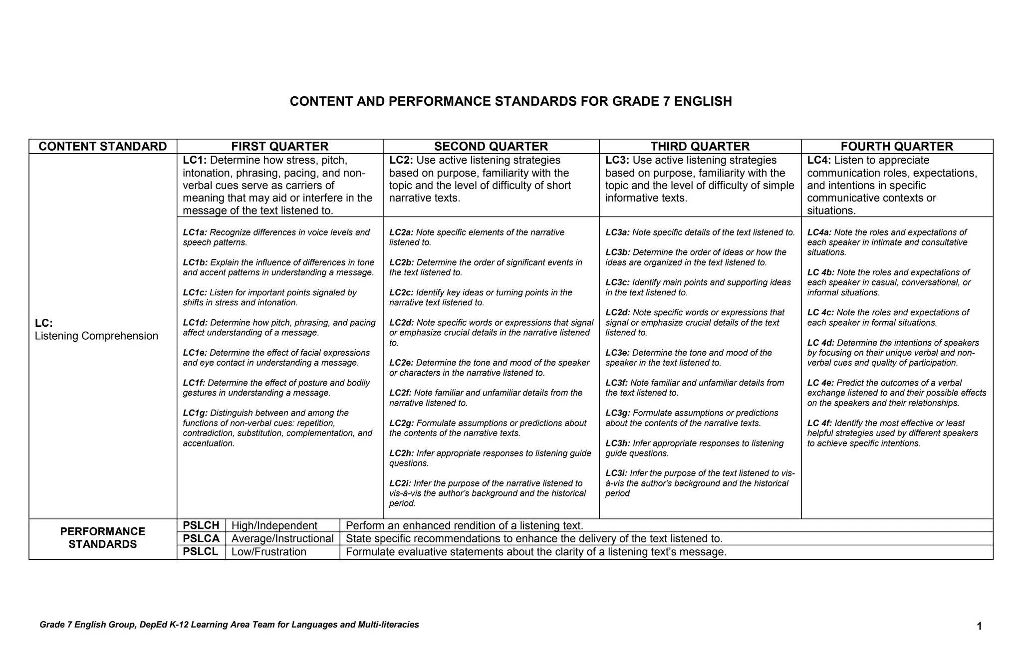 English gr-7-teachers guide q1and2 | PDF