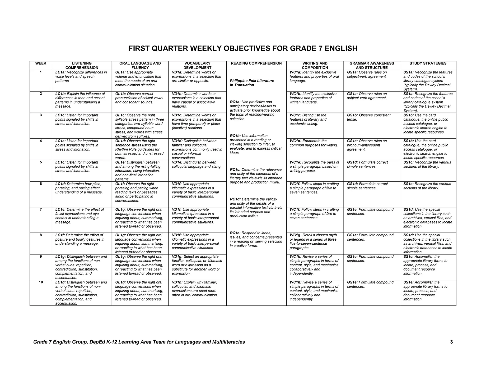 English gr-7-teachers guide q1and2 | PDF