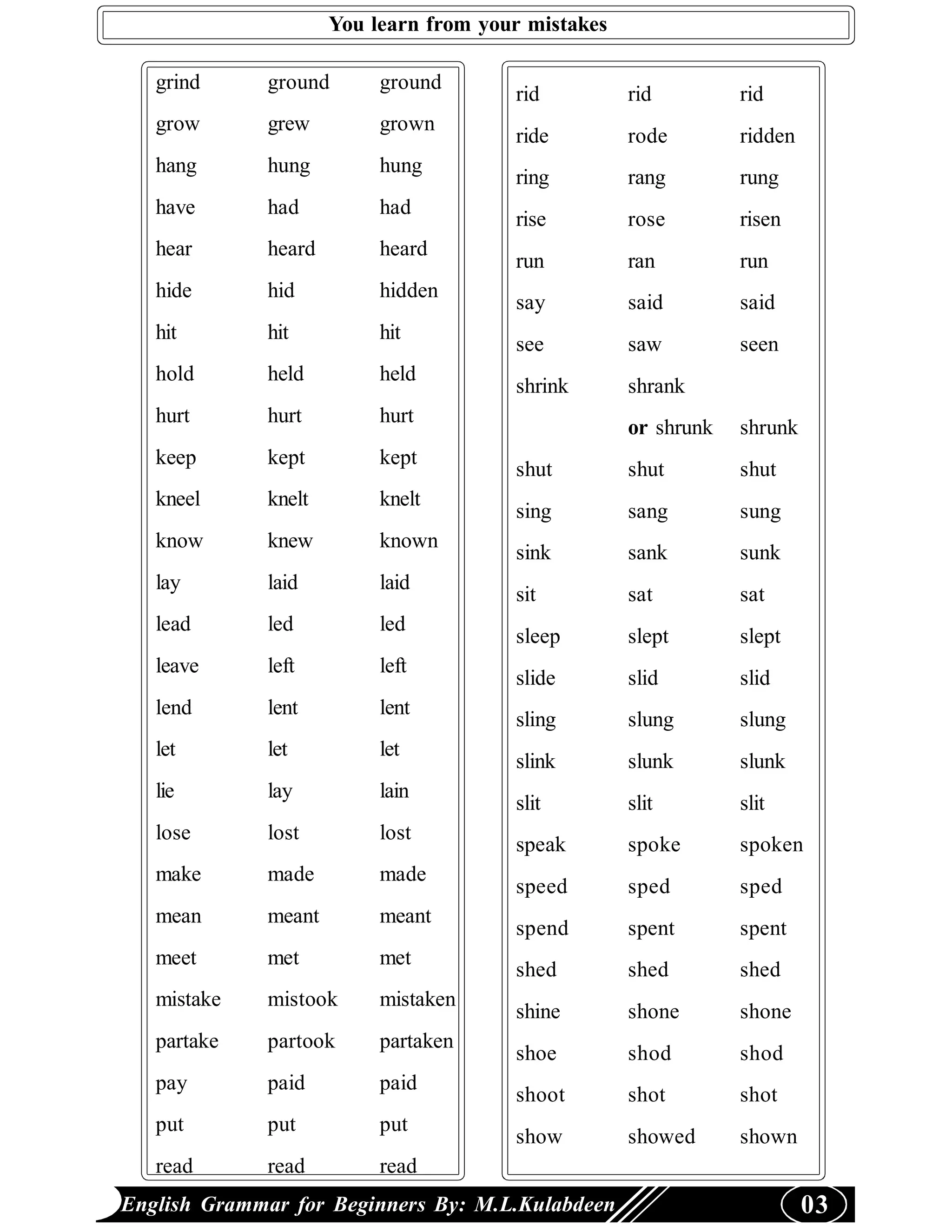 English grammar-for-beginners | PDF