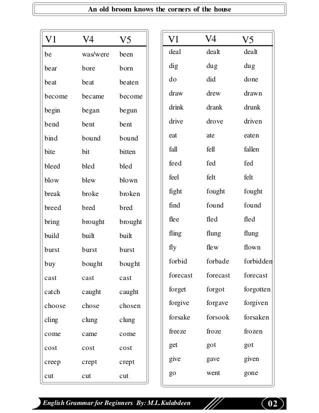 60 Regular And Irregular Verbs V1 V2 V3 V4 V5 List
