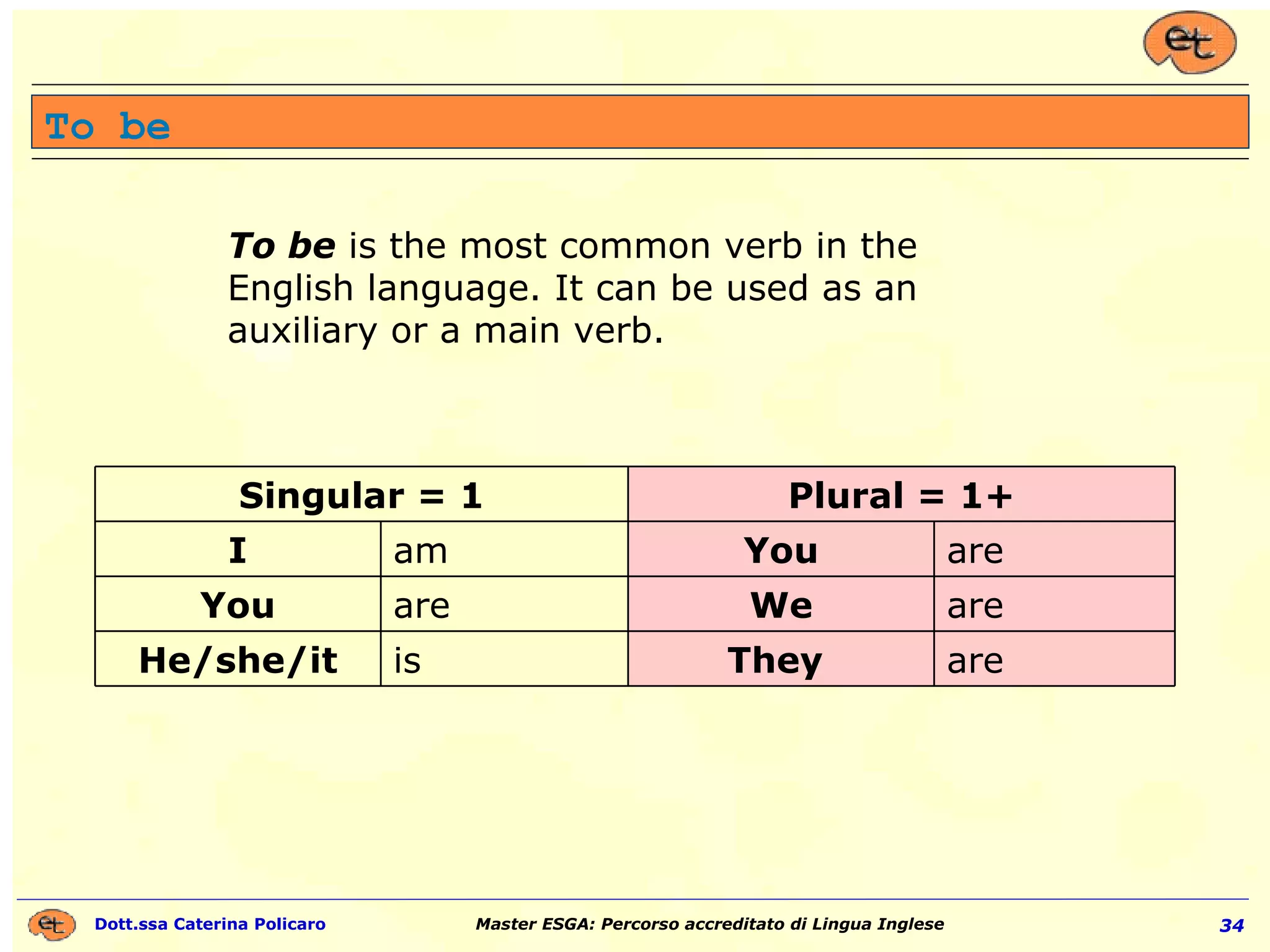 English Grammar for Dummies | PPT