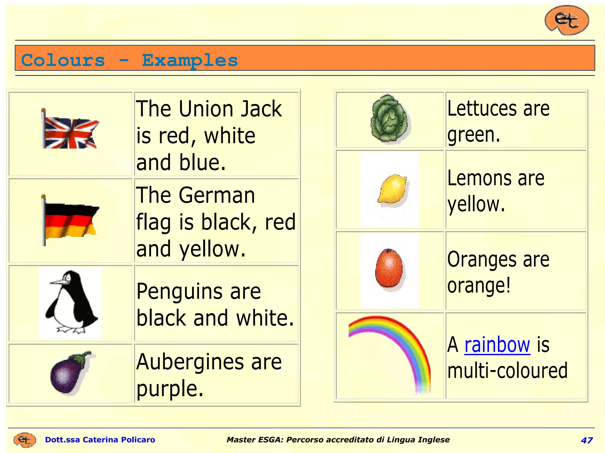 English Grammar for Dummies | PPT