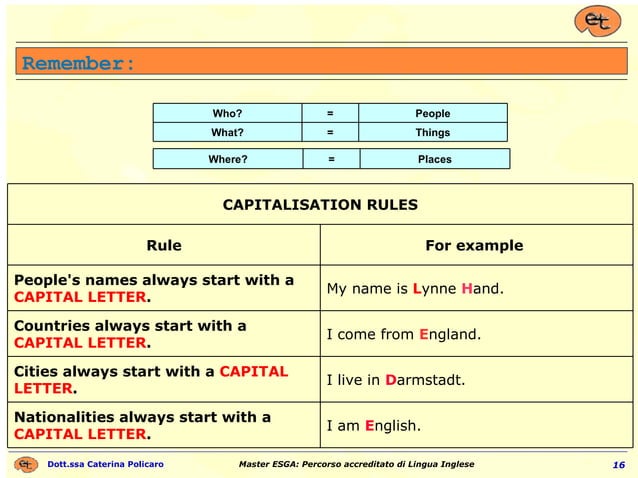 English Grammar for Dummies | PPT