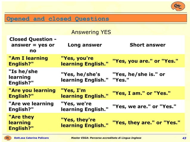 English Grammar for Dummies | PPT