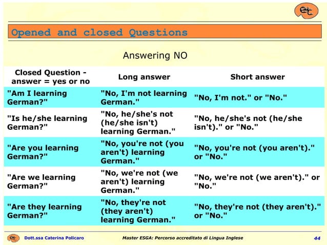 English Grammar for Dummies | PPT