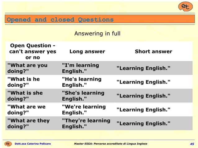 English Grammar for Dummies | PPT