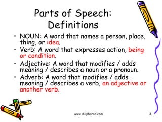 English Grammar - Parts of Speech | PPT