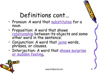 English Grammar - Parts of Speech | PPT