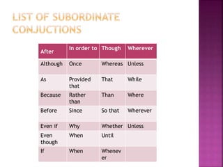 English grammer- conjunction | PPT