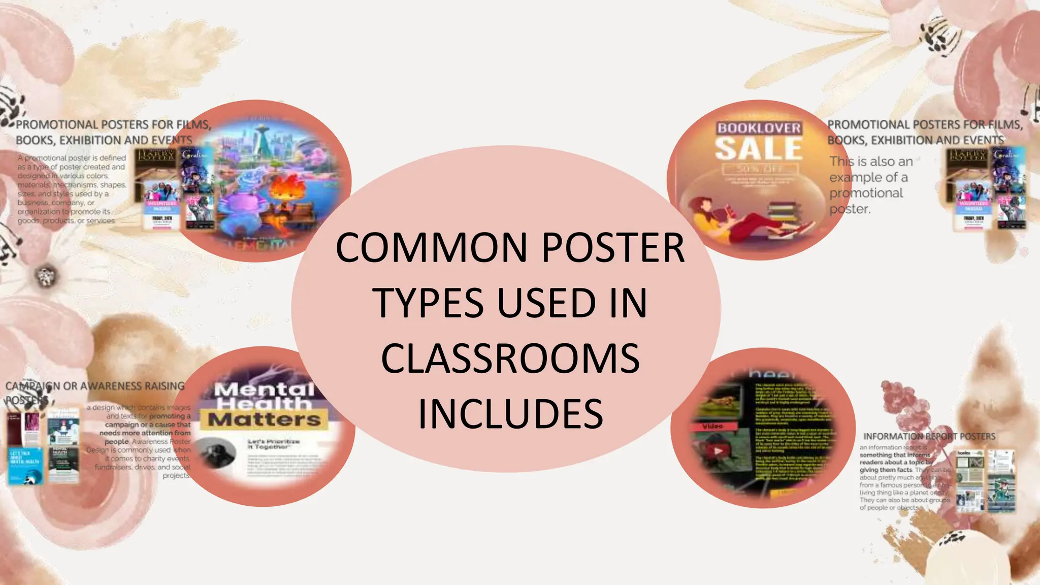 English 10 Composing Text With Multimodal Elements Pptx