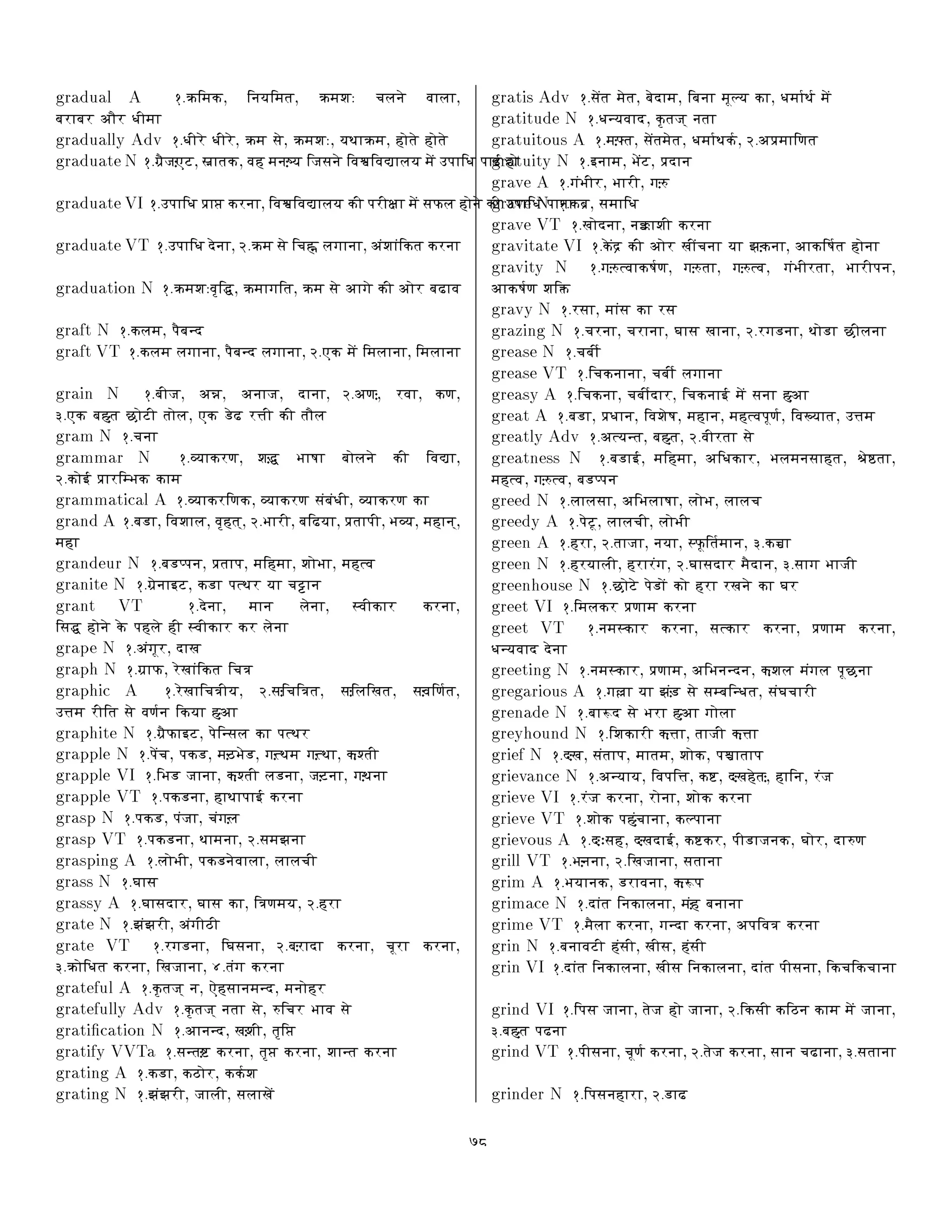 English hindi dictionary | PDF