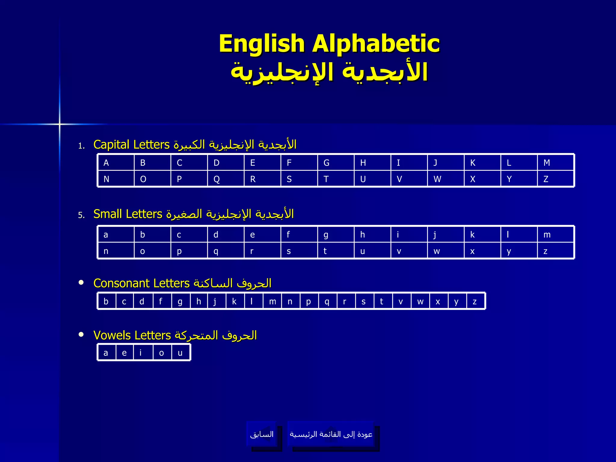 English In Arabic | PPS