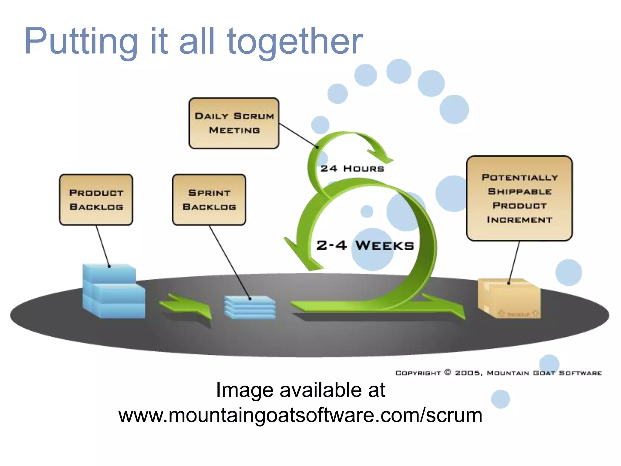 Introduction to scrum | PPT