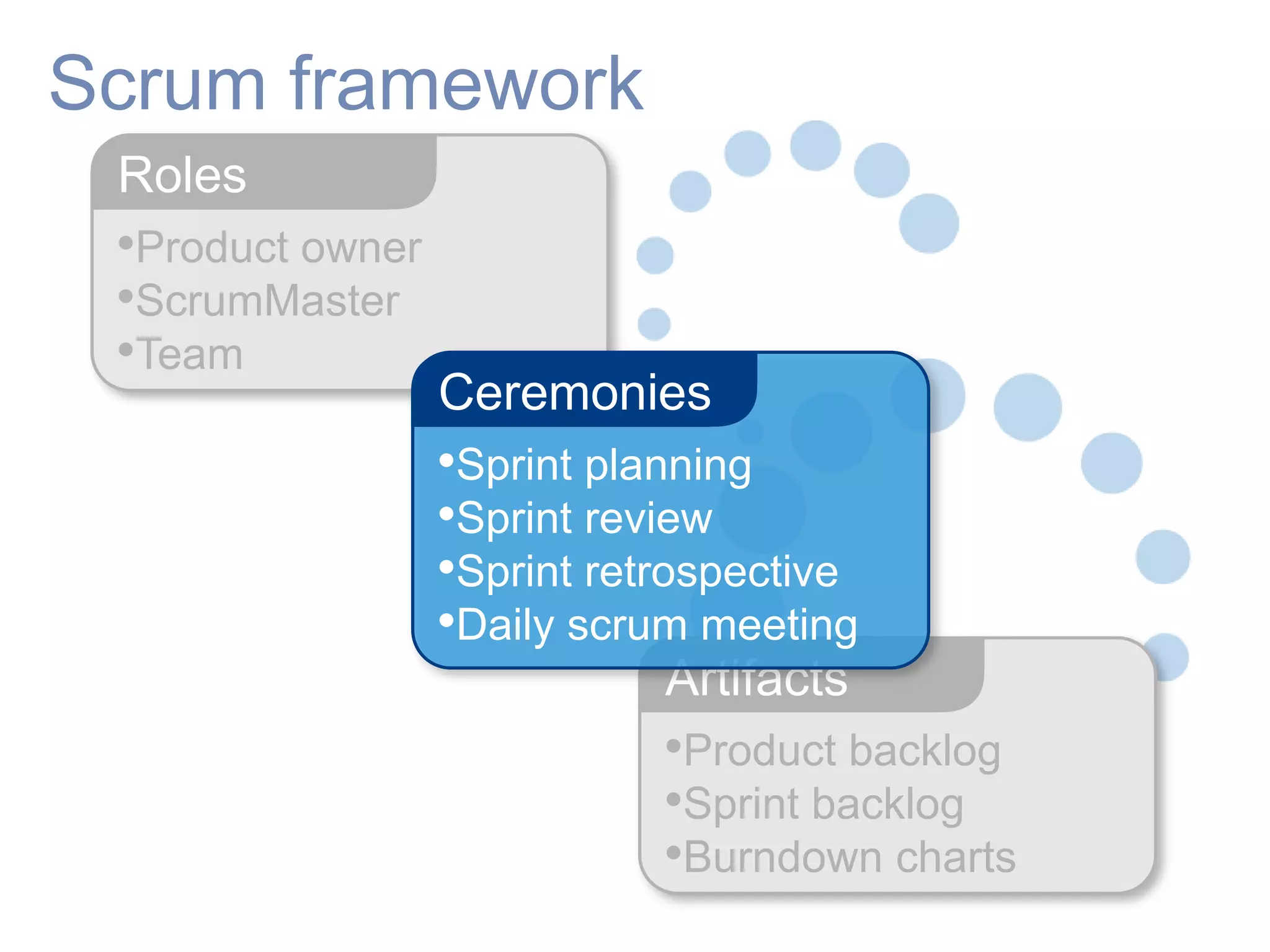 Introduction to scrum | PPT