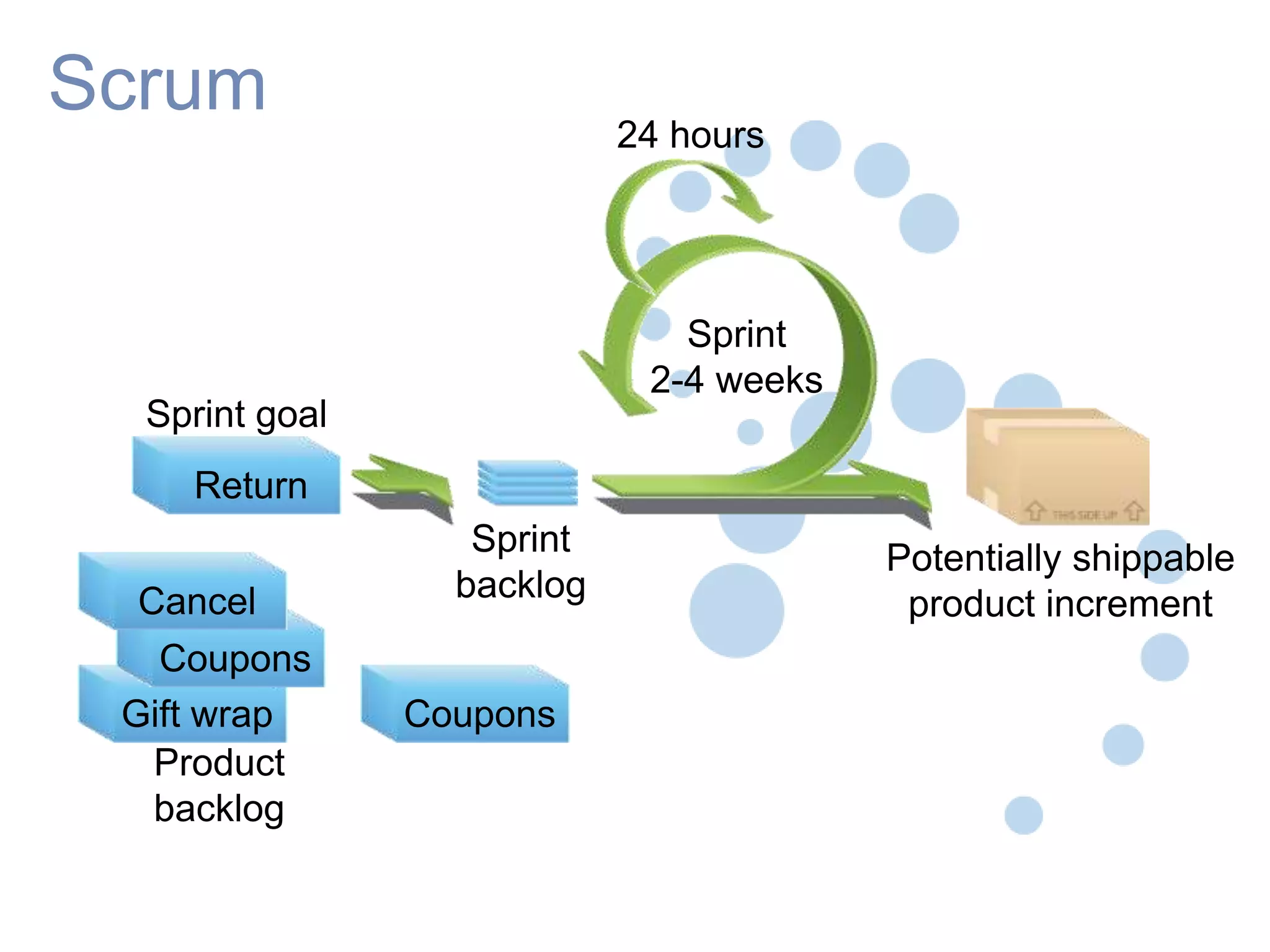 Introduction to scrum | PPT