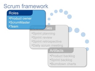 Introduction to scrum | PPTX