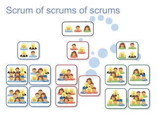 Introduction to scrum | PPTX