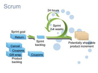 Introduction to scrum | PPTX