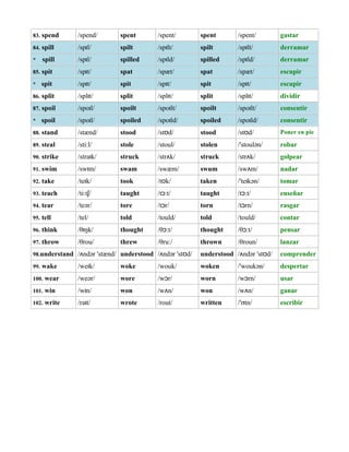 English Irregular Verbs With Phonetic Transcription | PDF