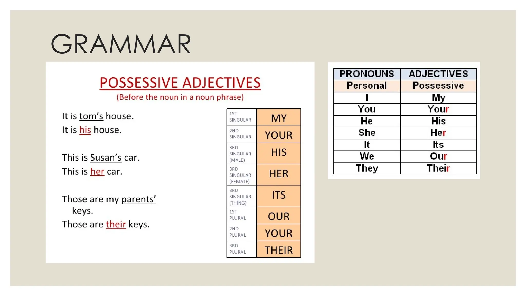 POSSESSIVE ADJECTIVES + GENITIVE CASE.pptx
