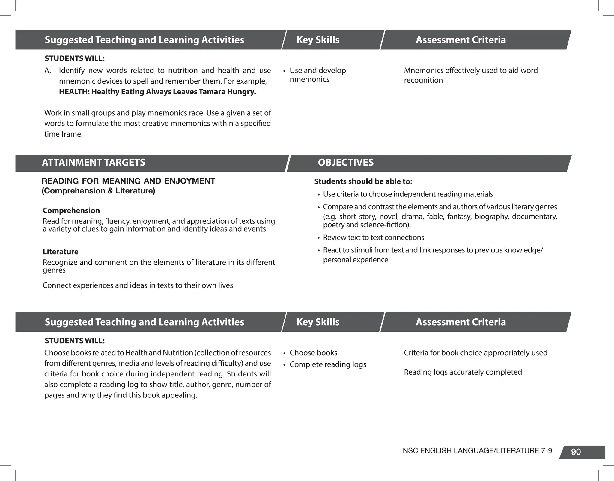 English-Language grade 7-9 curriculum APSE 1 | PDF