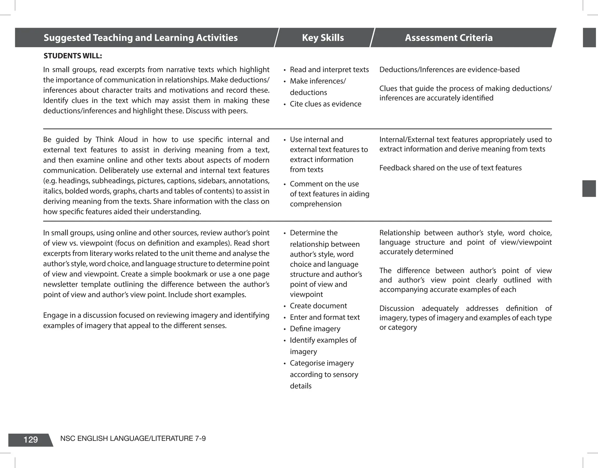 English-Language grade 7-9 curriculum APSE 1 | PDF