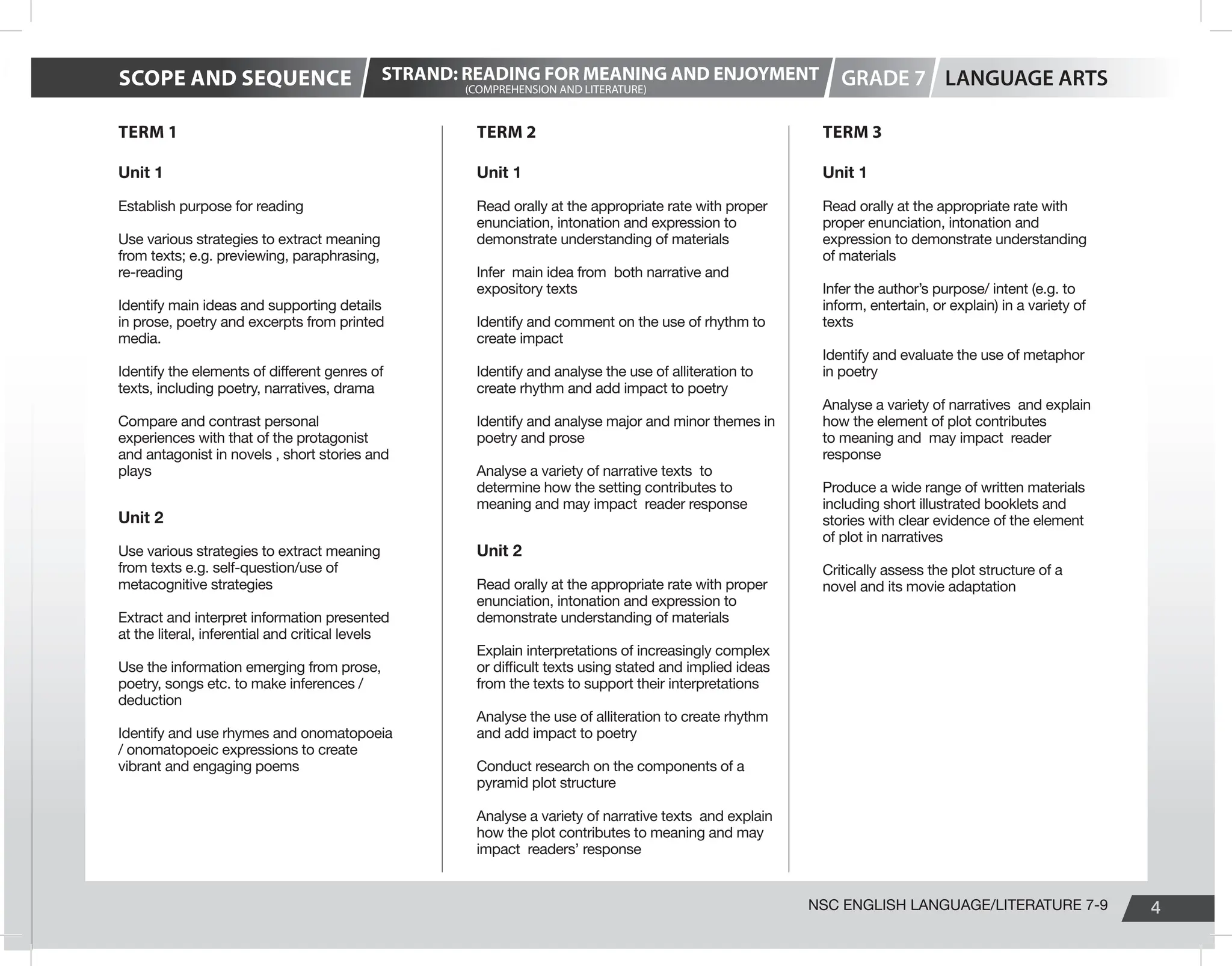 English-Language grade 7-9 curriculum APSE 1 | PDF