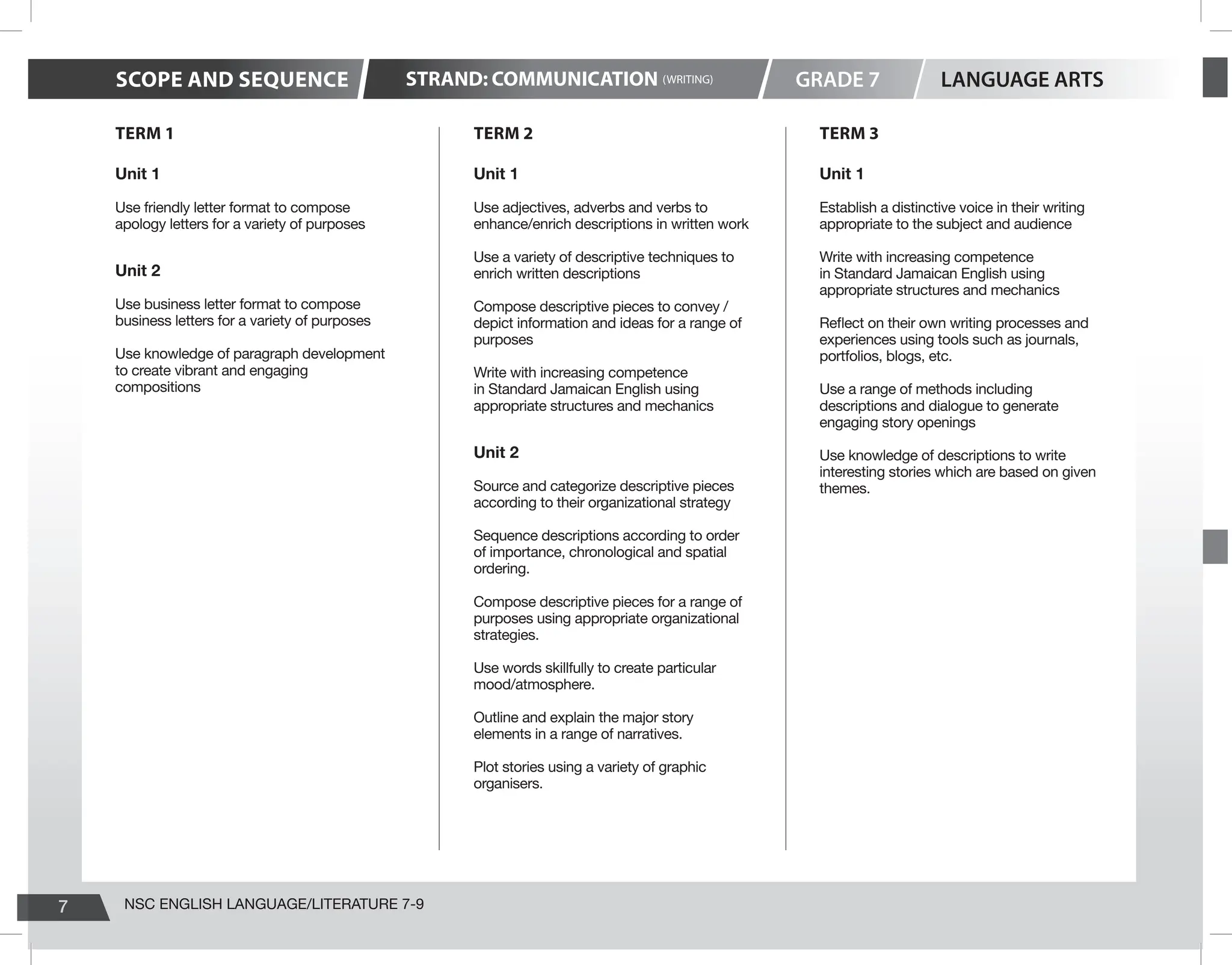 English-Language grade 7-9 curriculum APSE 1 | PDF