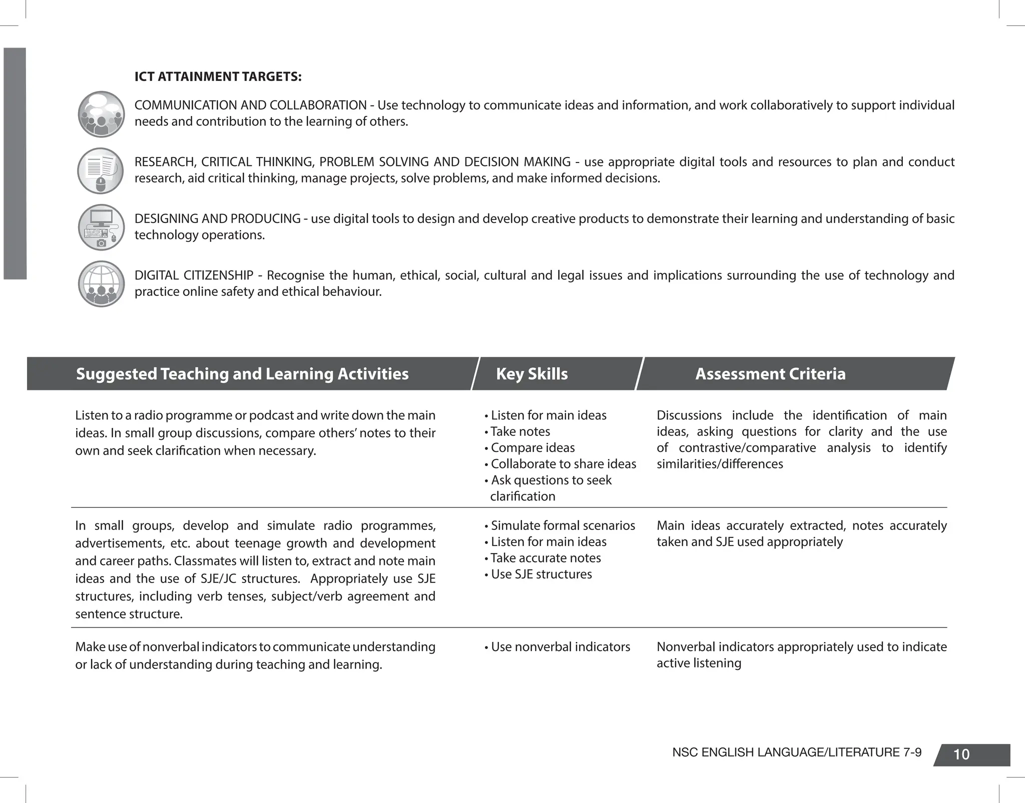 English-Language grade 7-9 curriculum APSE 1 | PDF