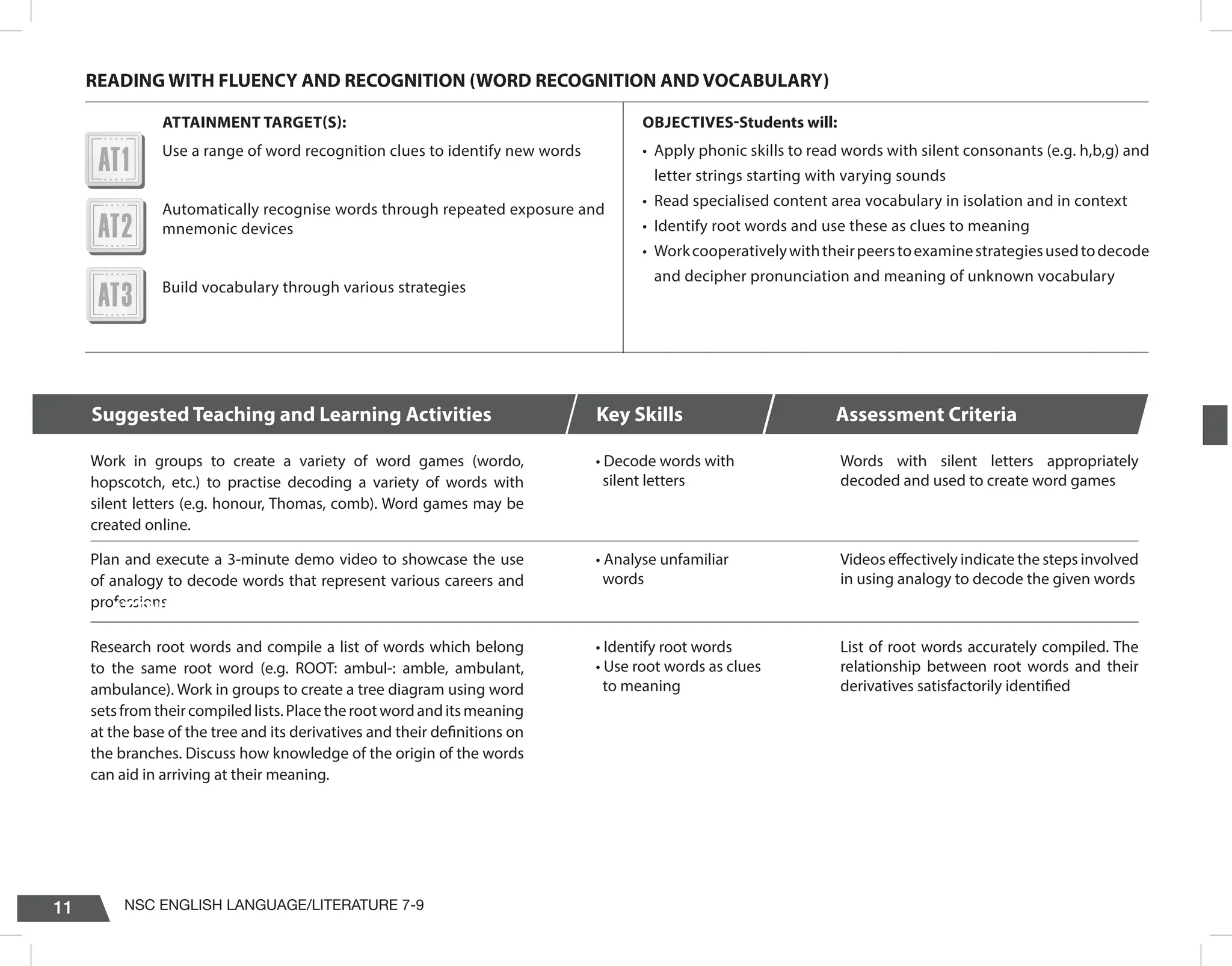 English-Language grade 7-9 curriculum APSE 1 | PDF