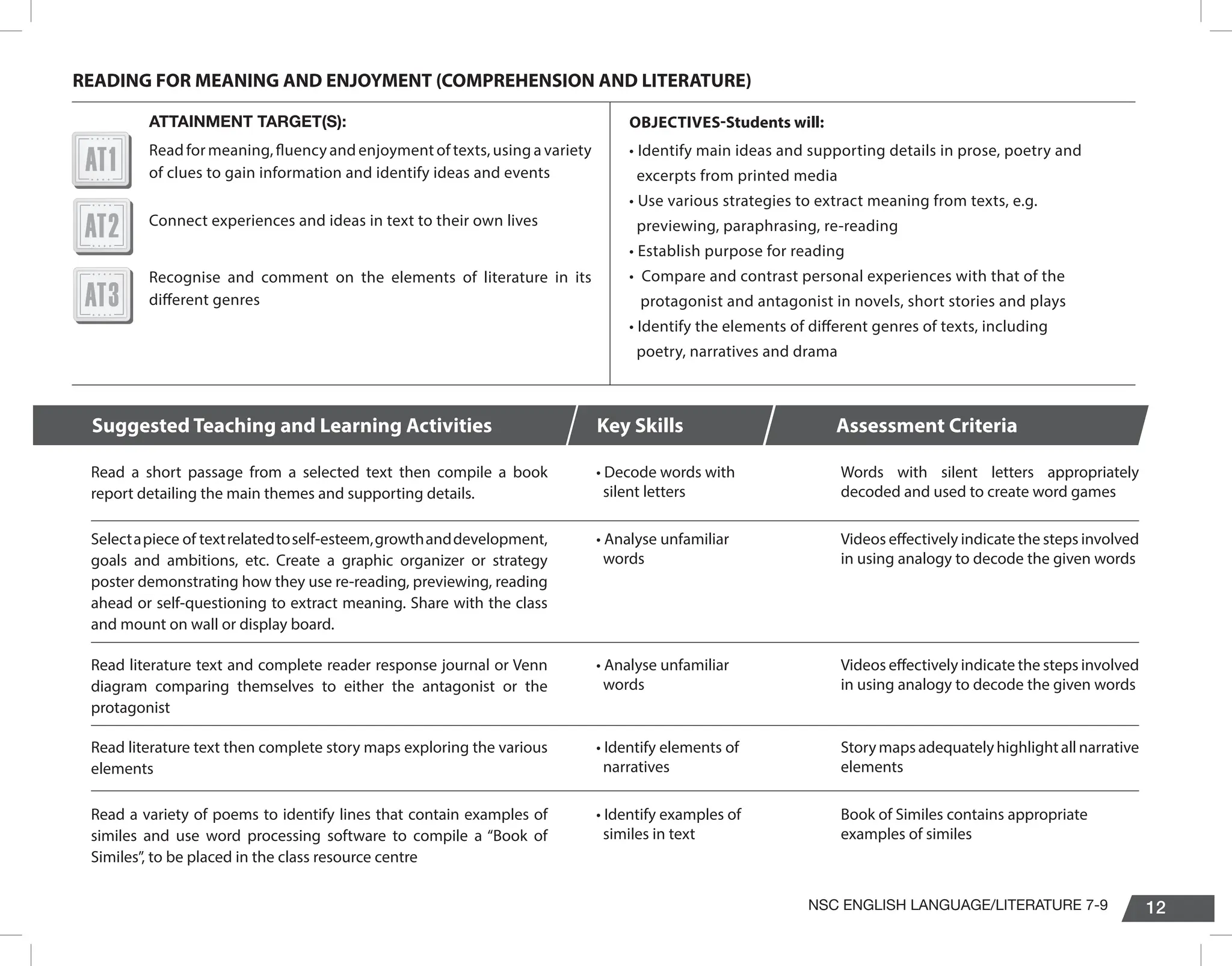 English-Language grade 7-9 curriculum APSE 1 | PDF