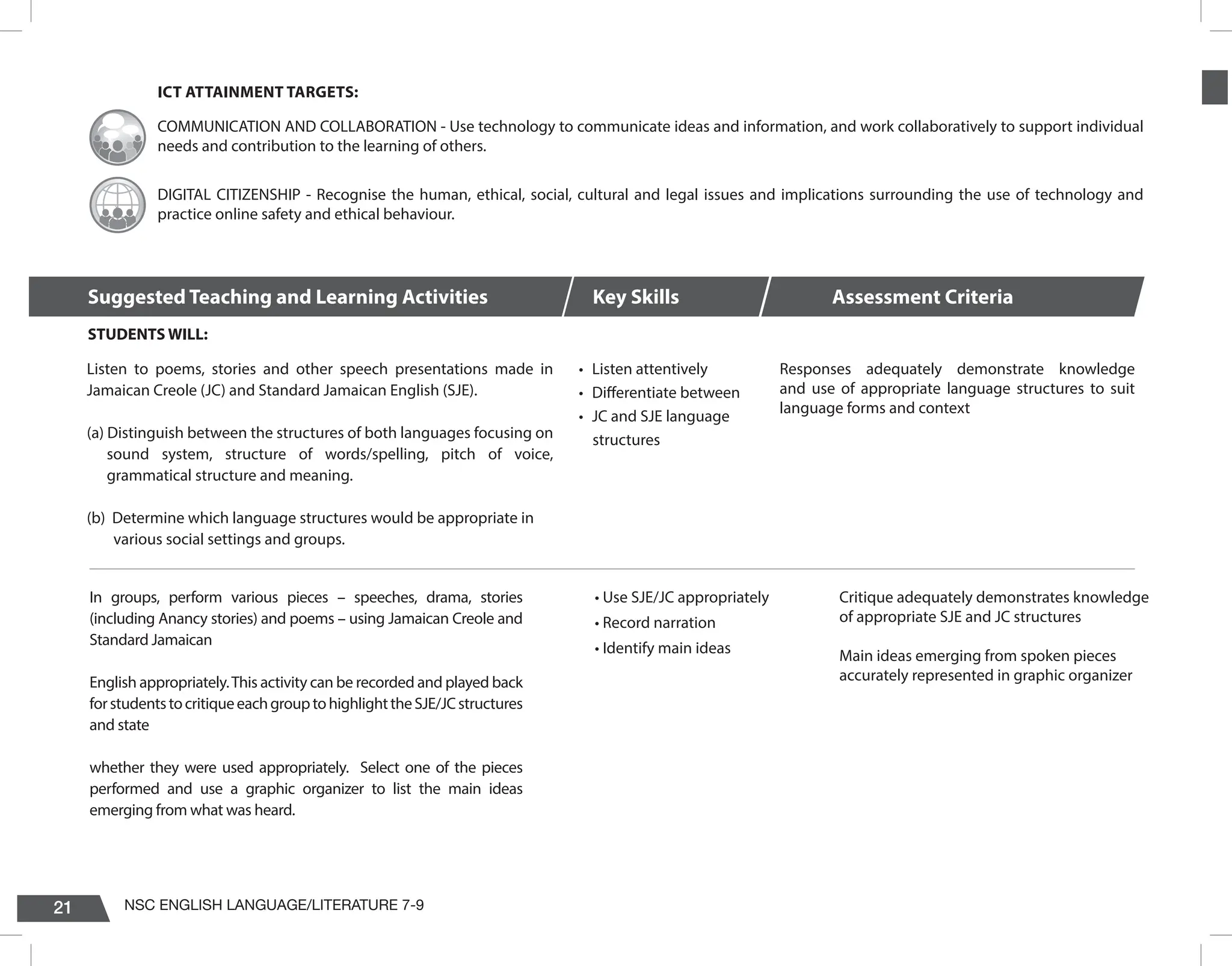English-Language grade 7-9 curriculum APSE 1 | PDF