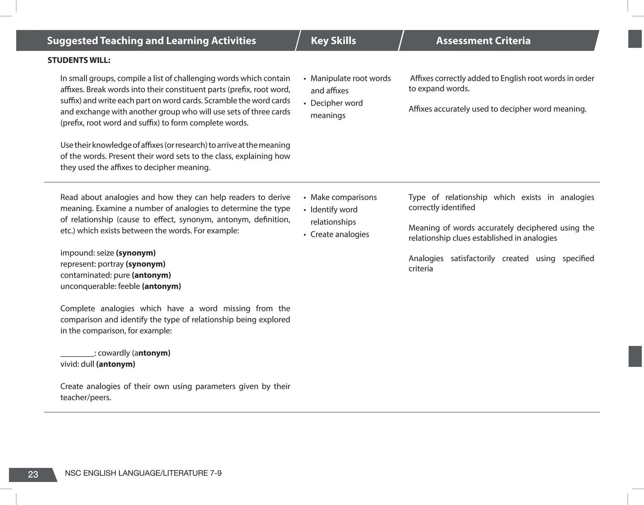English Language Grade 7 9 Curriculum APSE 1 PDF English Language Grade 7 9 Curriculum APSE 1 PDF