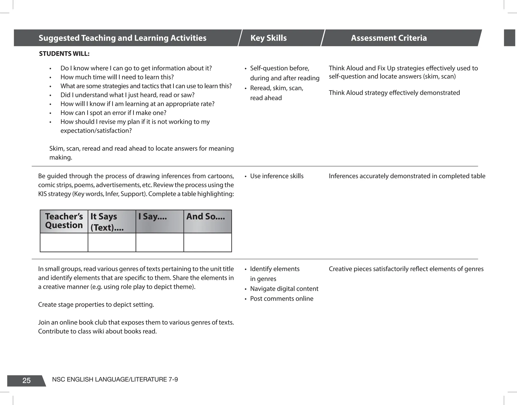 English-Language grade 7-9 curriculum APSE 1 | PDF