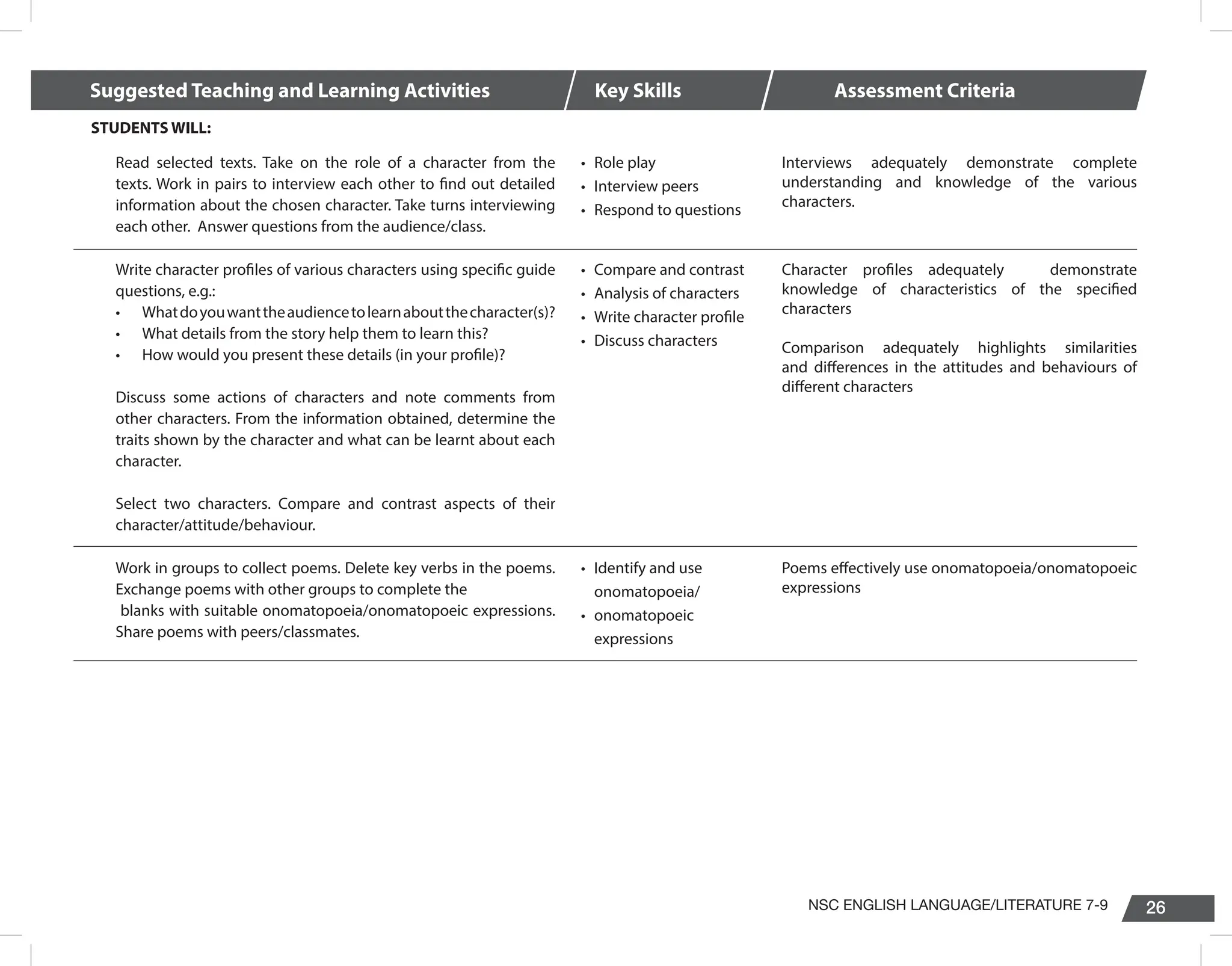 English-Language grade 7-9 curriculum APSE 1 | PDF
