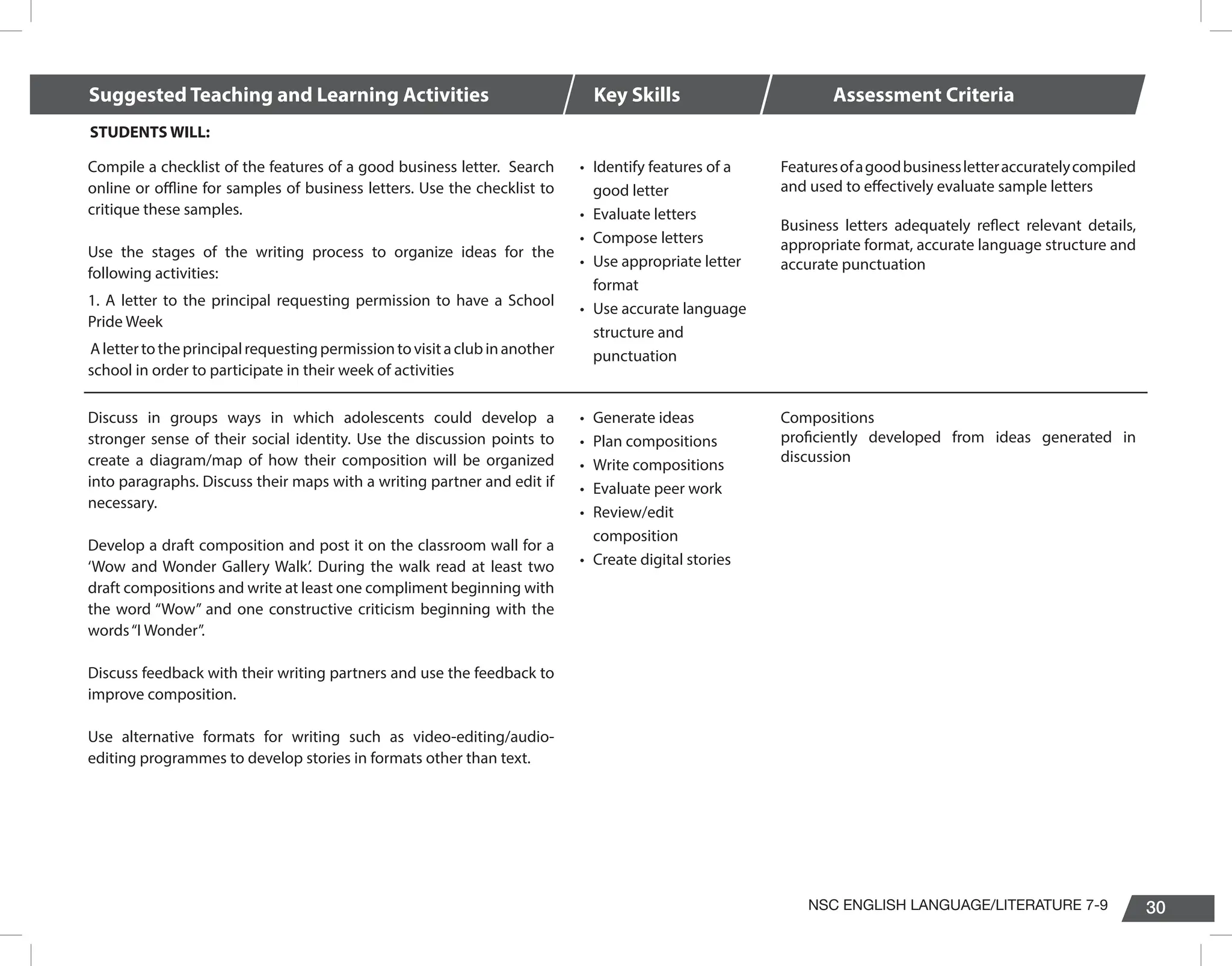 English-Language grade 7-9 curriculum APSE 1 | PDF