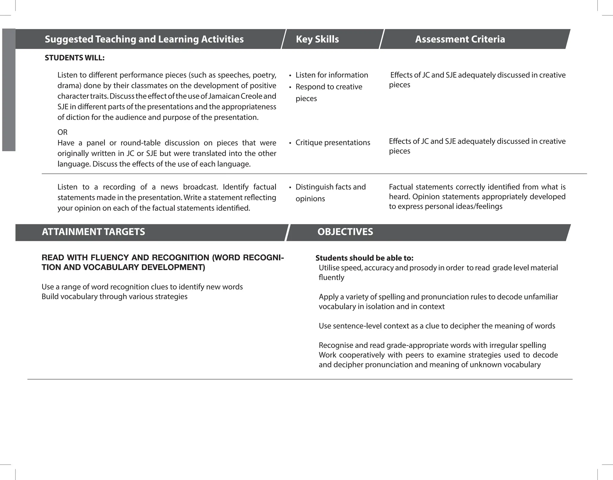 English-Language grade 7-9 curriculum APSE 1 | PDF