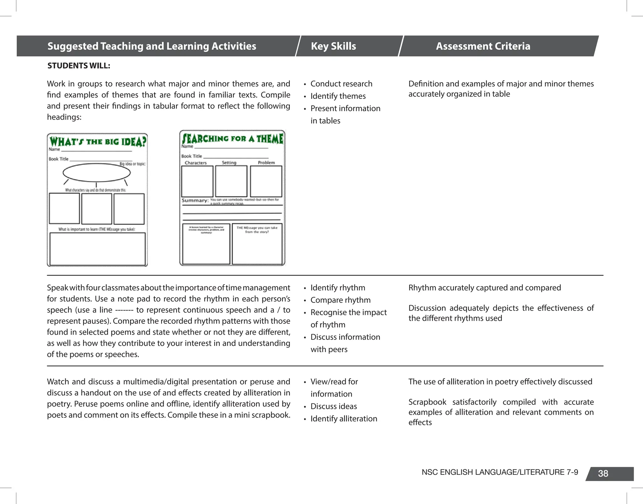 English-Language grade 7-9 curriculum APSE 1 | PDF