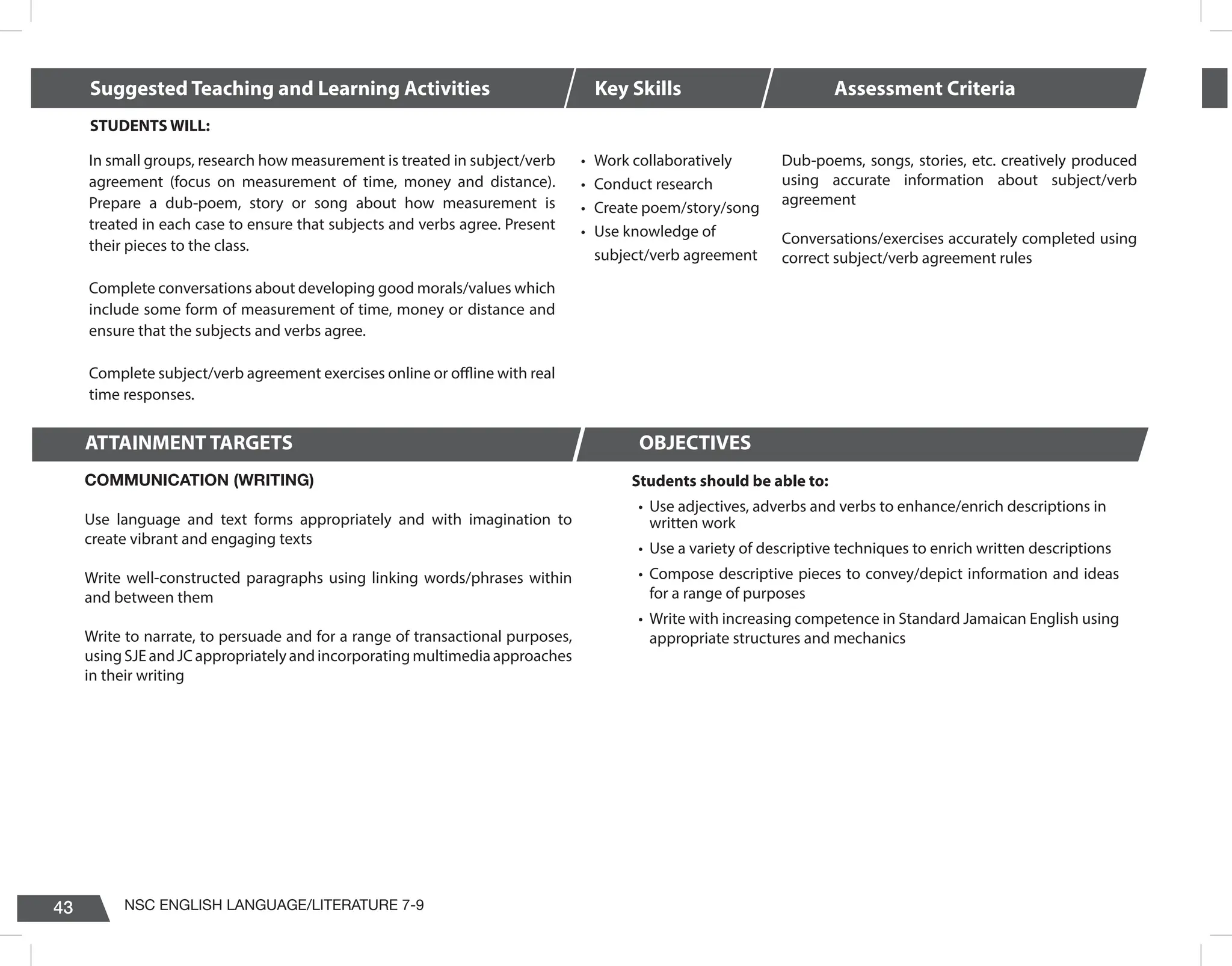 English-Language grade 7-9 curriculum APSE 1 | PDF