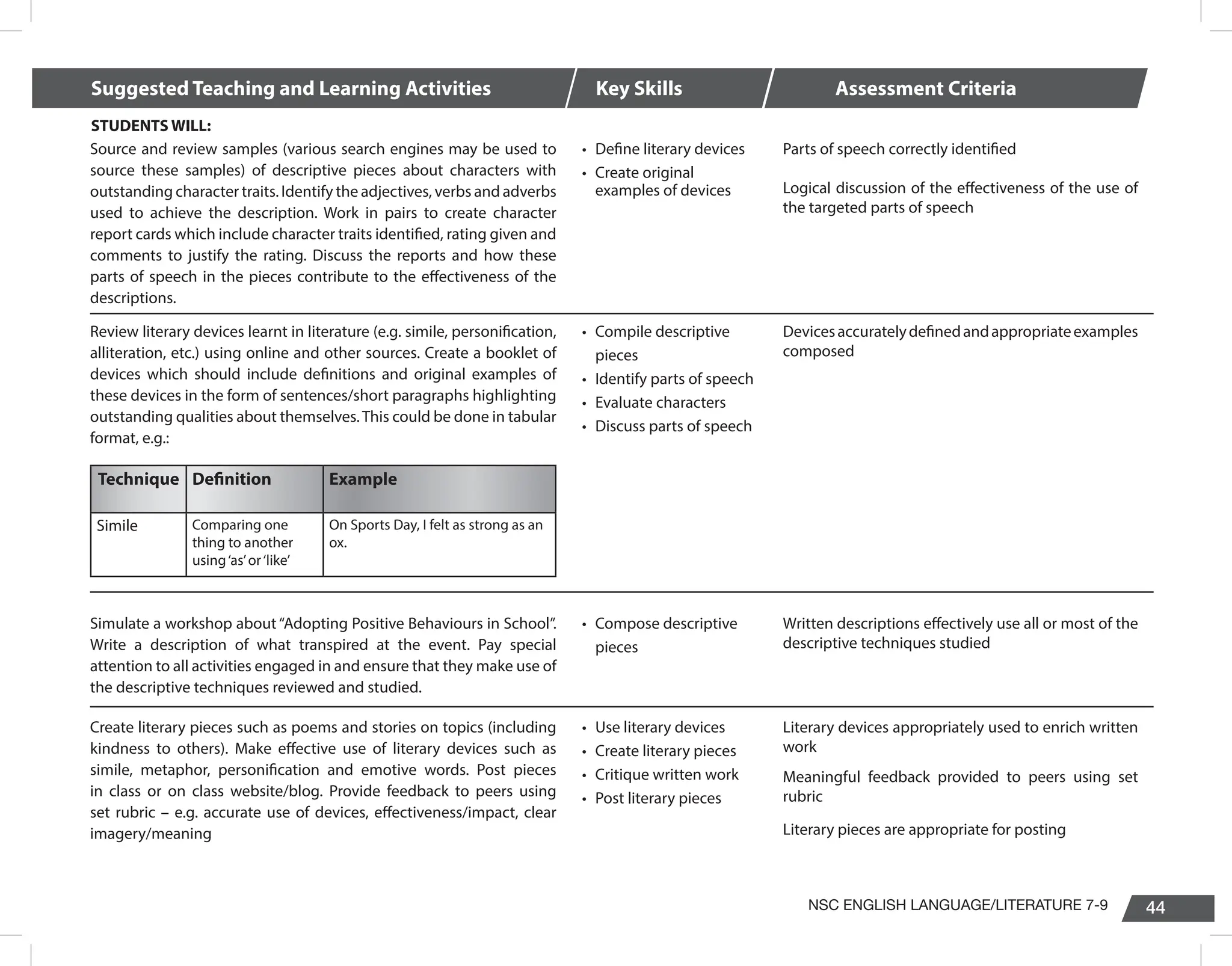 English-Language grade 7-9 curriculum APSE 1 | PDF