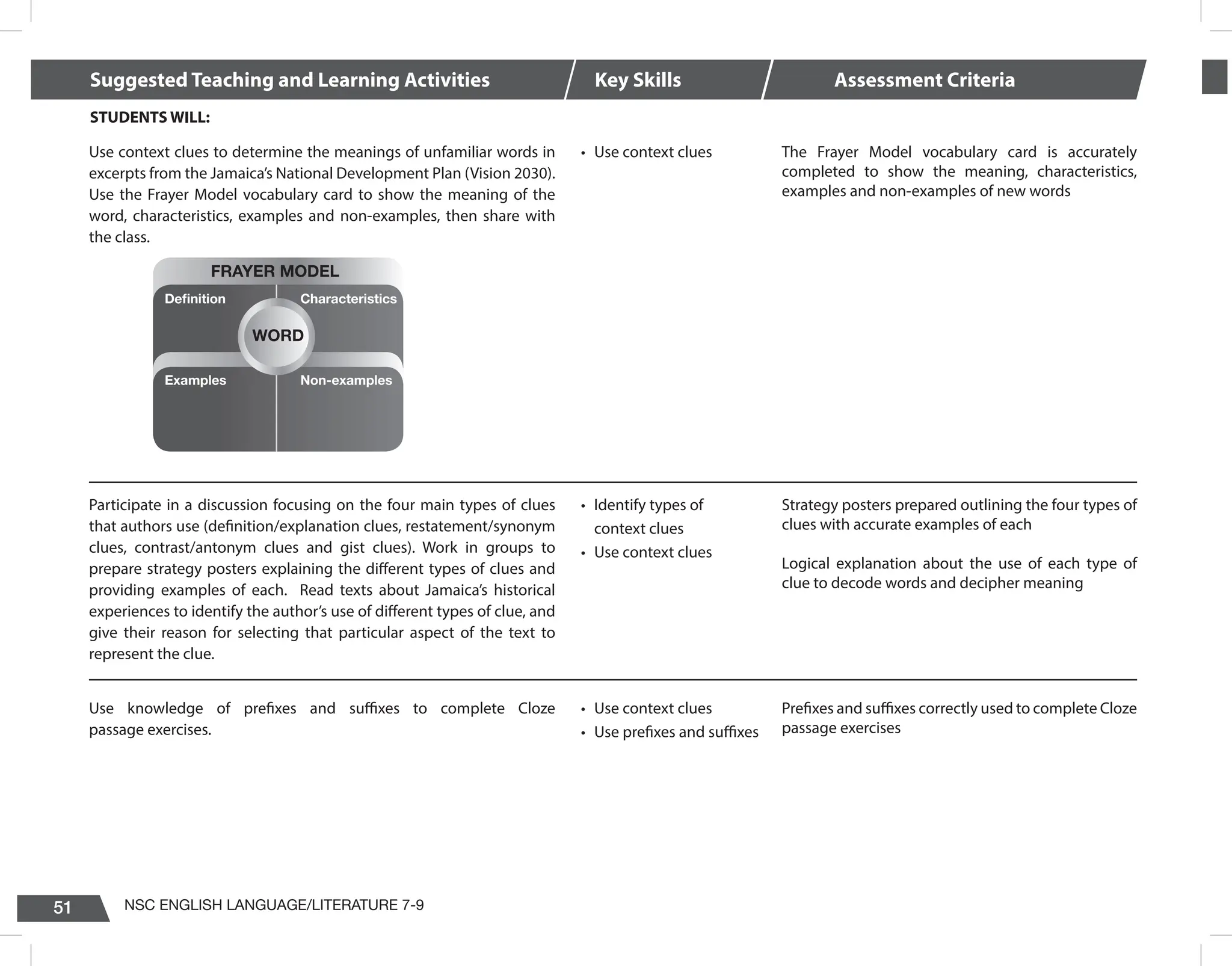 English-Language grade 7-9 curriculum APSE 1 | PDF
