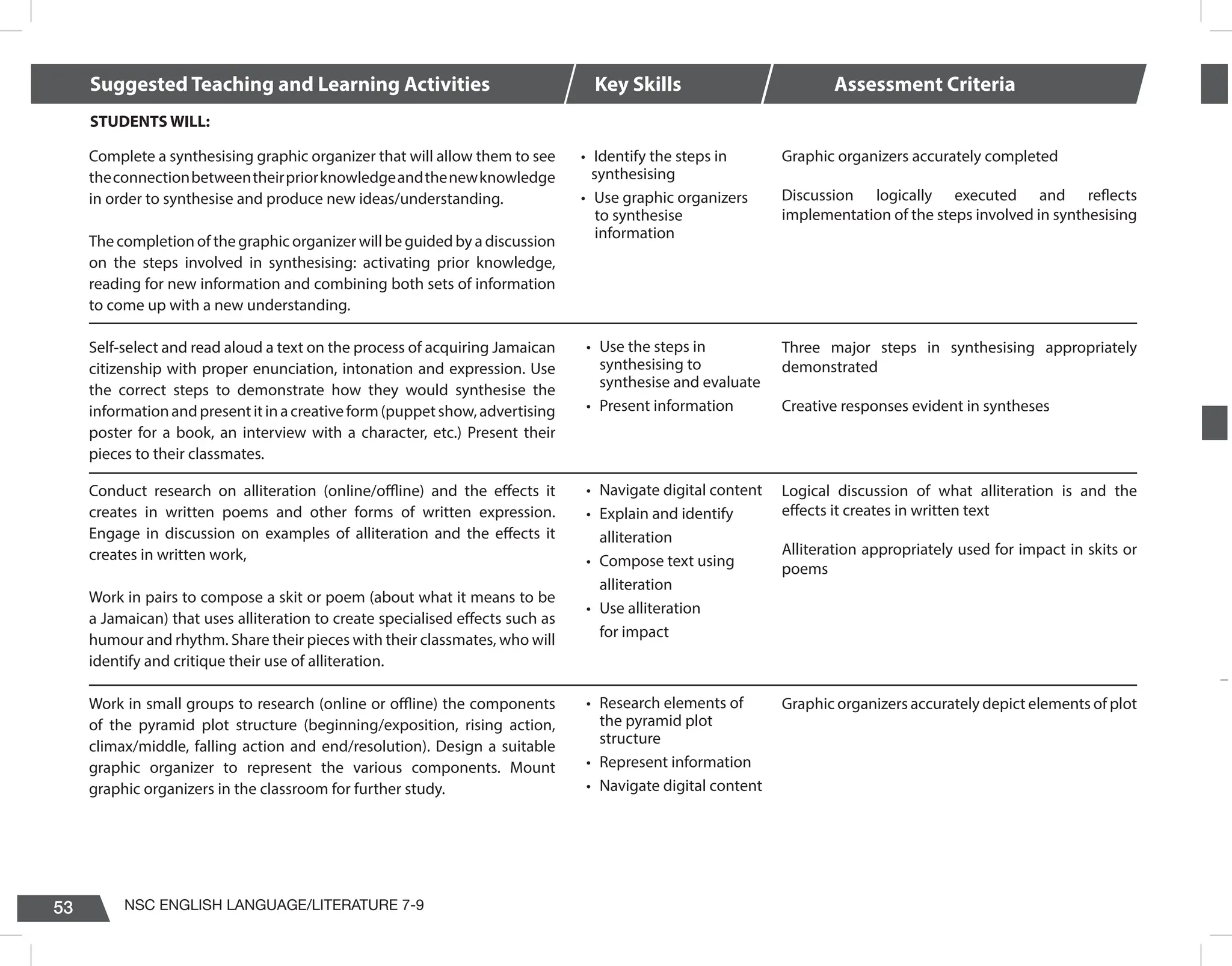 English-Language grade 7-9 curriculum APSE 1 | PDF