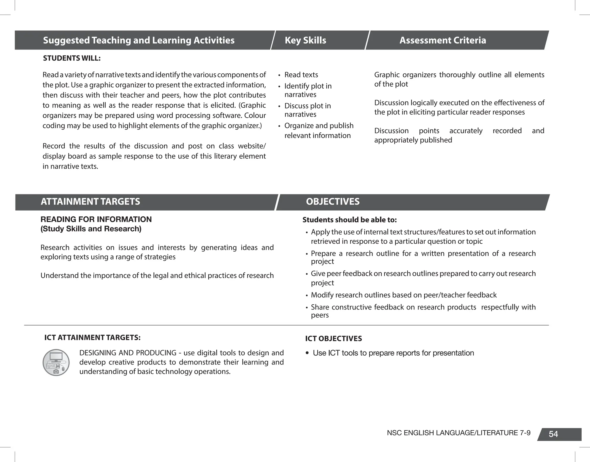 English-Language grade 7-9 curriculum APSE 1 | PDF